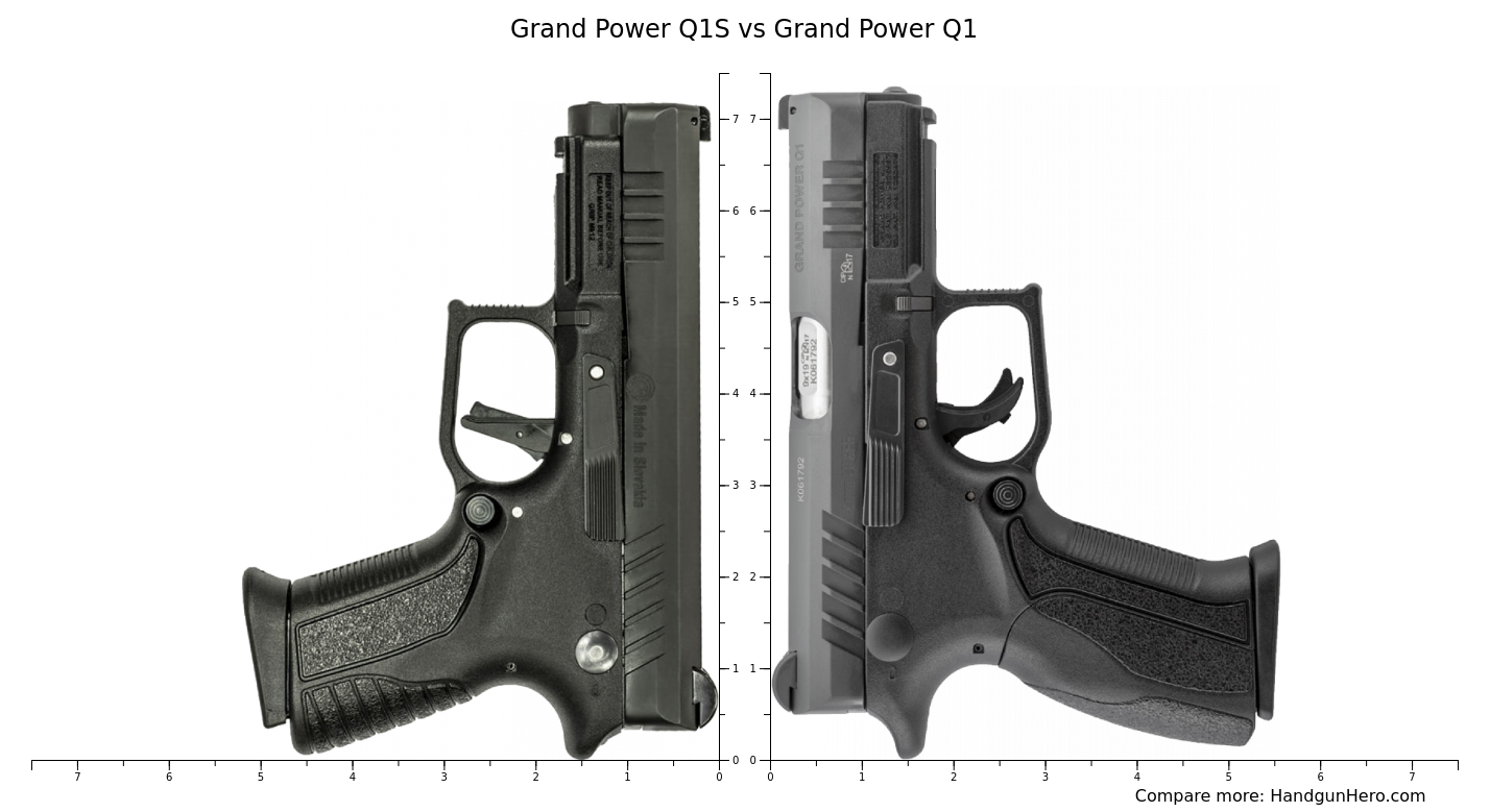 Grand Power Q1S vs Grand Power Q1 size comparison | Handgun Hero