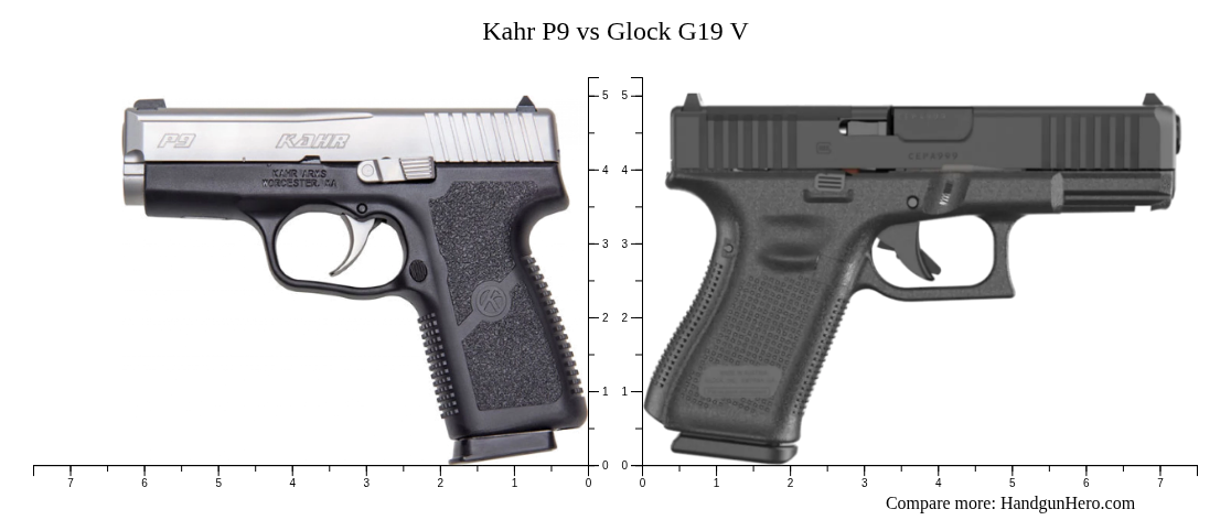 Kahr P9 vs Glock G19 V size comparison | Handgun Hero