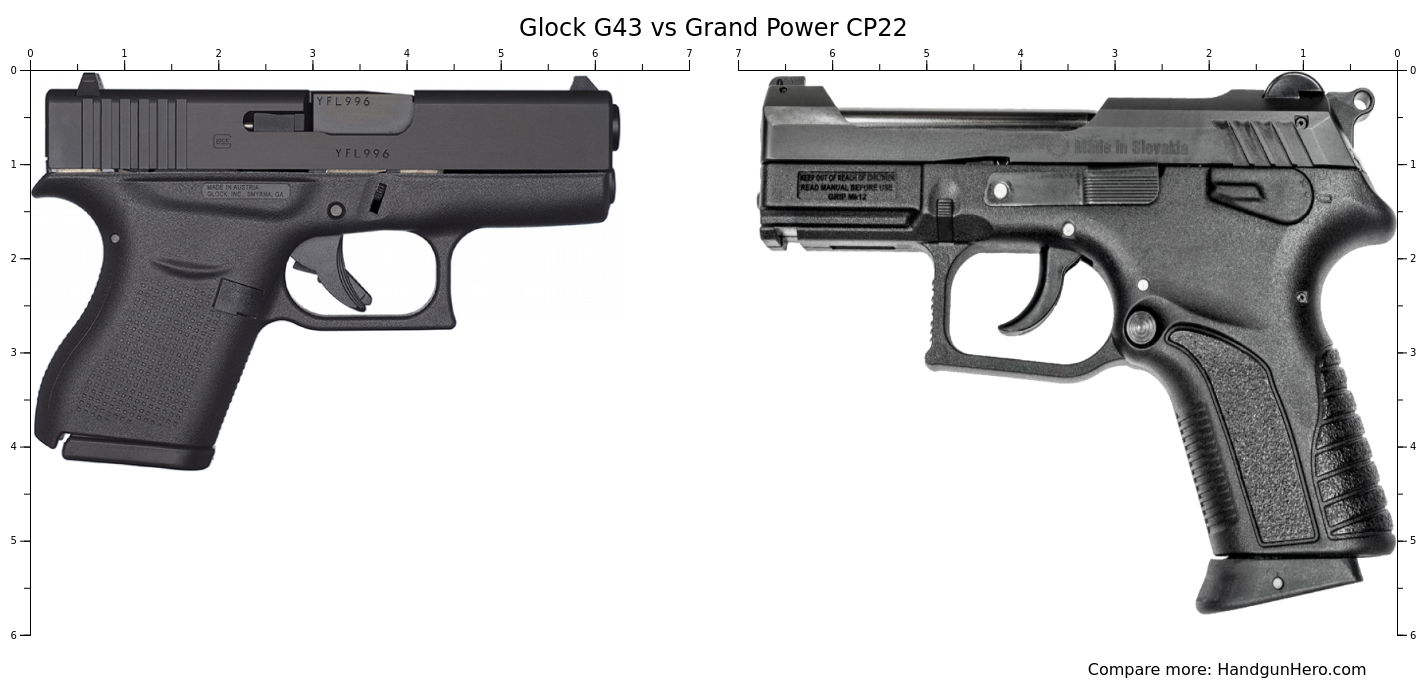 Glock G43 vs Grand Power CP22 size comparison | Handgun Hero