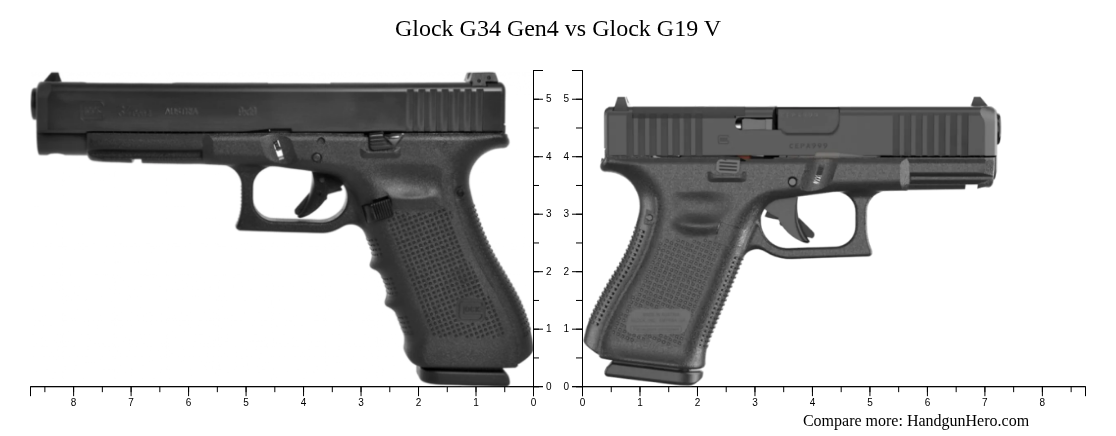Glock G34 Gen4 vs Glock G19 V size comparison | Handgun Hero