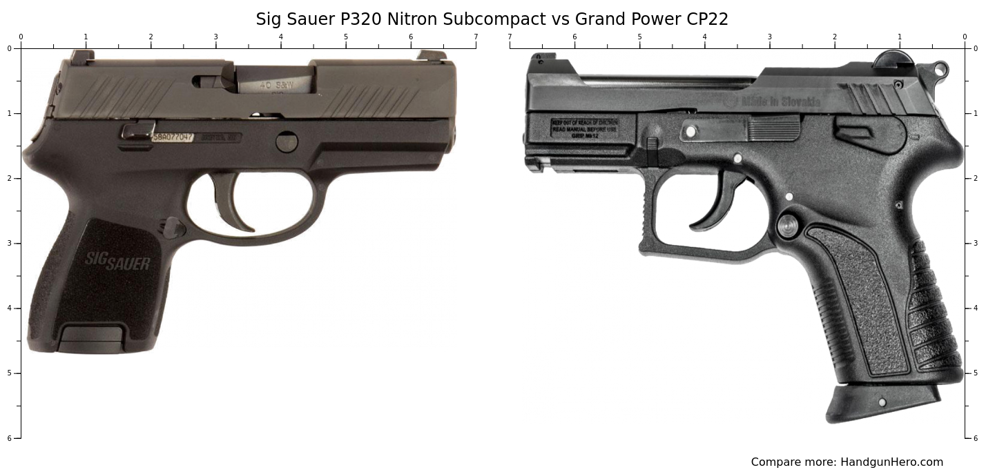 Sig Sauer P320 Nitron Subcompact vs Grand Power CP22 size comparison ...