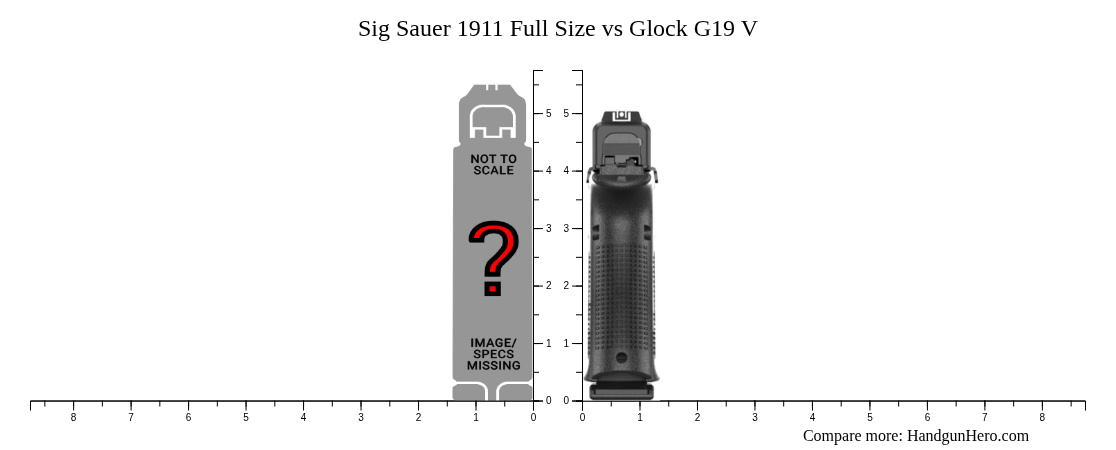 Sig Sauer 1911 Full Size vs Glock G19 V size comparison | Handgun Hero
