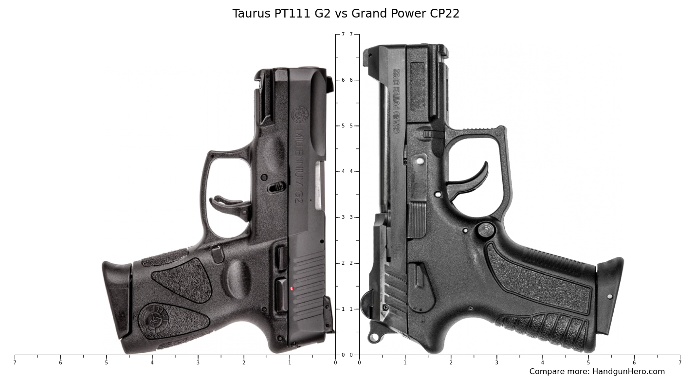 Taurus PT111 G2 vs Grand Power CP22 size comparison | Handgun Hero