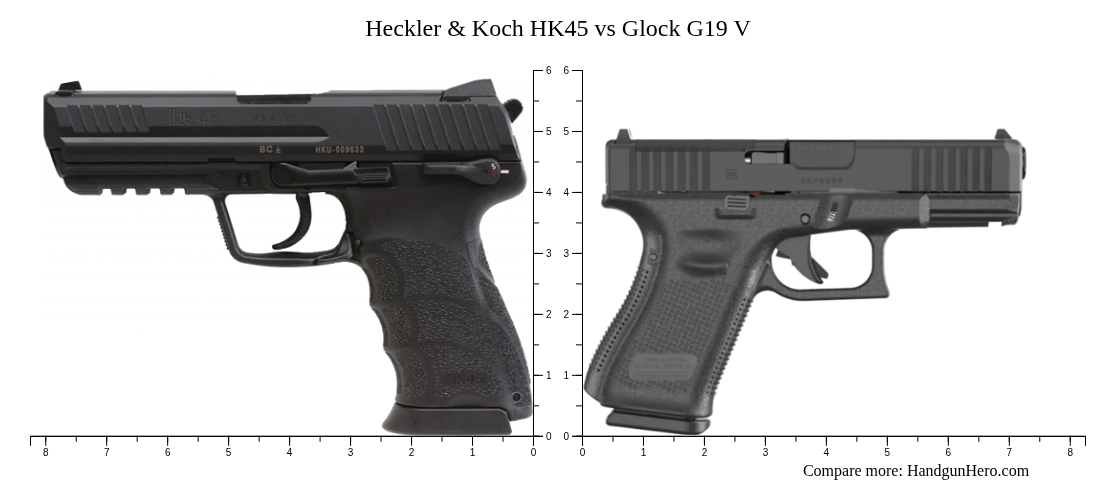 Heckler & Koch HK45 vs Glock G19 V size comparison | Handgun Hero