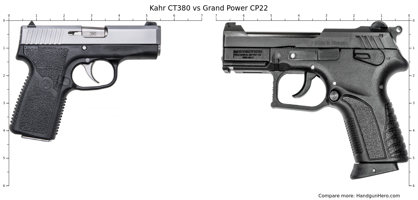 Kahr CT380 vs Grand Power CP22 size comparison | Handgun Hero
