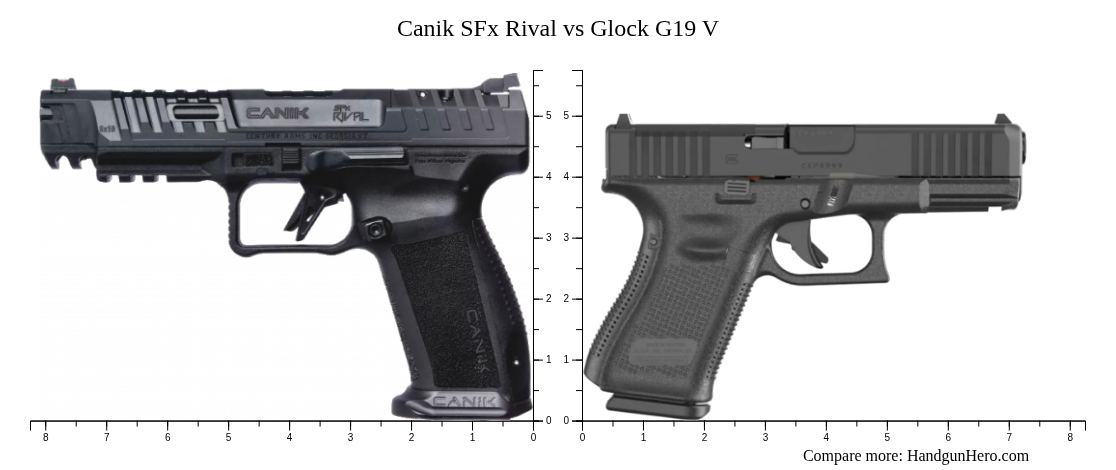 Canik SFx Rival vs Glock G19 V size comparison | Handgun Hero