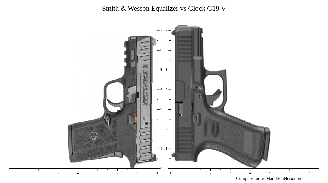 Smith & Wesson Equalizer vs Glock G19 V size comparison | Handgun Hero