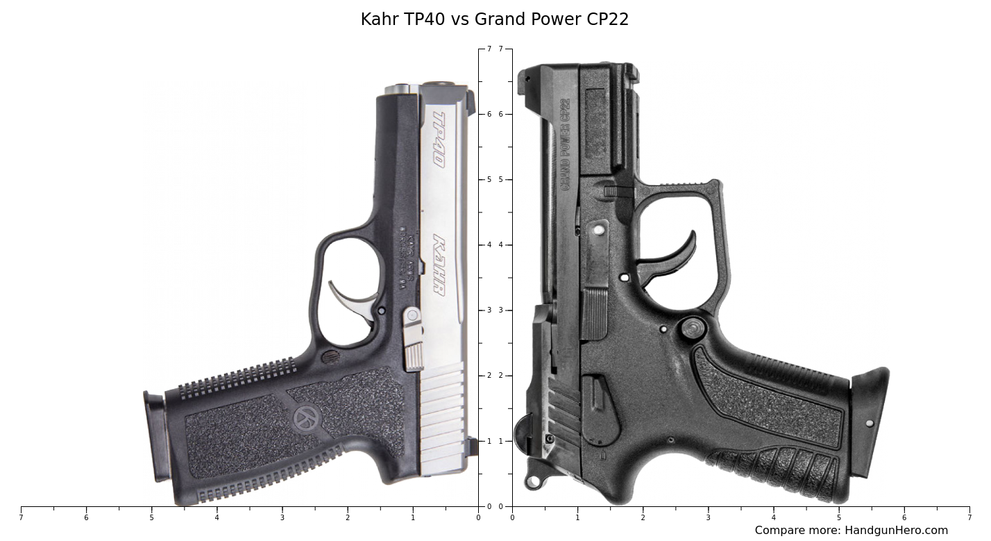 Kahr TP40 vs Grand Power CP22 size comparison | Handgun Hero