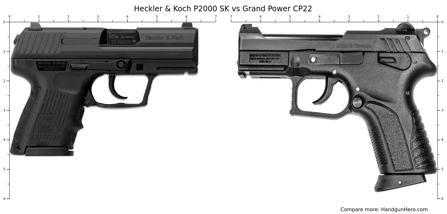 Heckler & Koch P2000 SK vs Grand Power CP22 size comparison | Handgun Hero