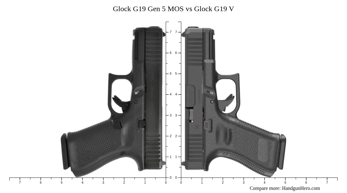 Glock G19 Gen 5 MOS vs Glock G19 V size comparison | Handgun Hero