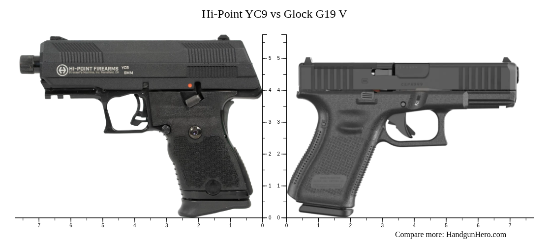 Hi-Point YC9 vs Glock G19 V size comparison | Handgun Hero