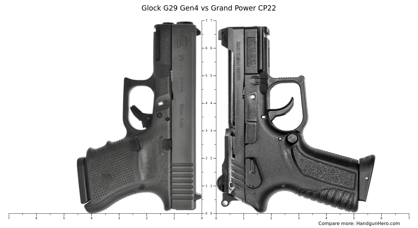 Glock G29 Gen4 vs Grand Power CP22 size comparison | Handgun Hero