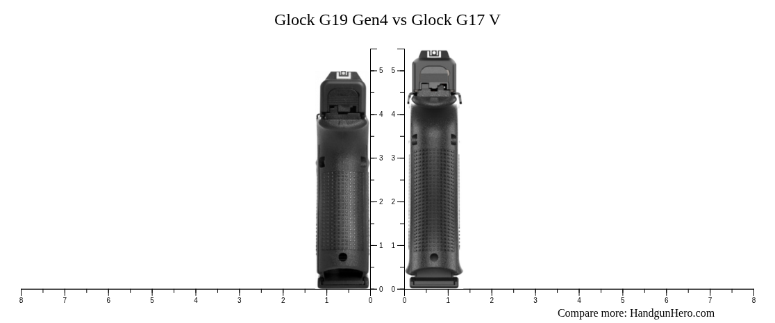 Glock G19 Gen4 vs Glock G17 V size comparison | Handgun Hero