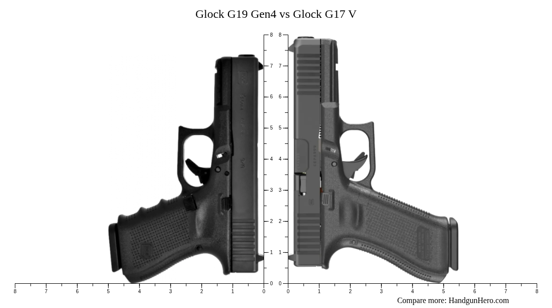 Glock G19 Gen4 vs Glock G17 V size comparison | Handgun Hero