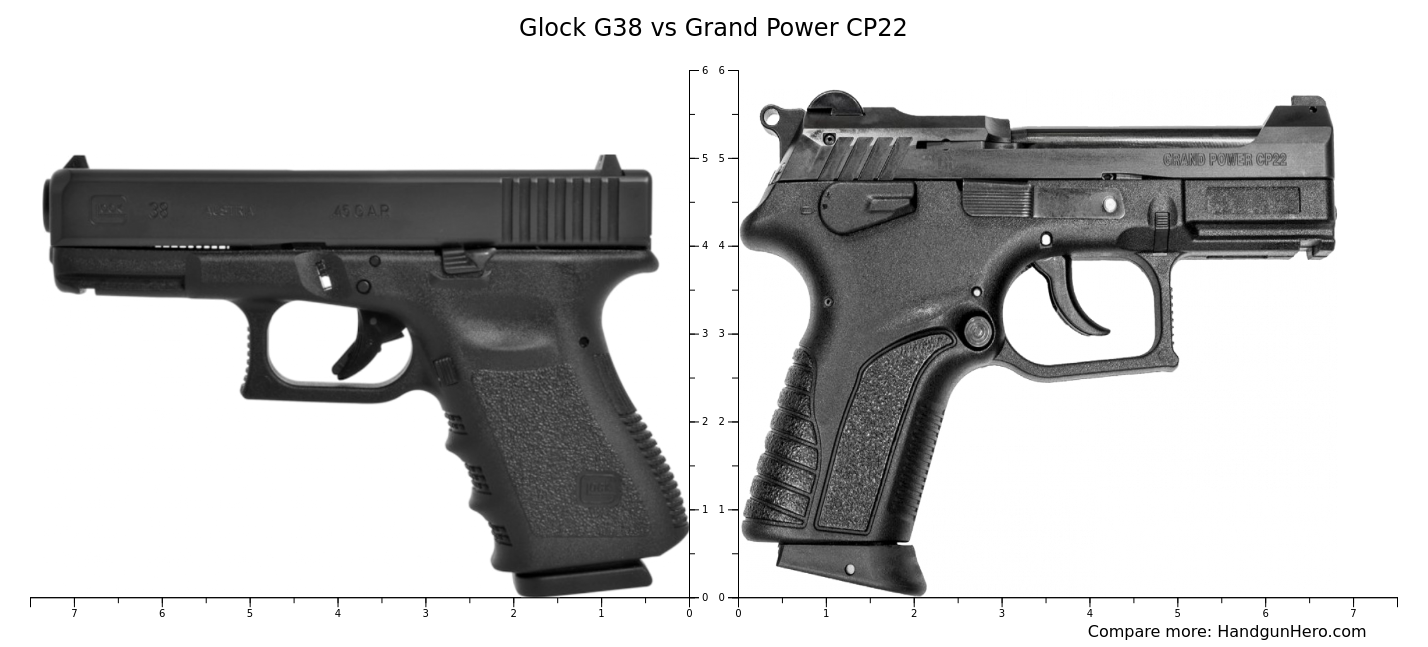 Glock G38 vs Grand Power CP22 size comparison | Handgun Hero