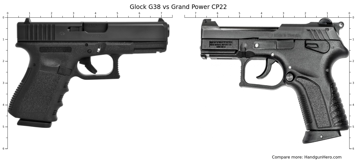 Glock G38 vs Grand Power CP22 size comparison | Handgun Hero