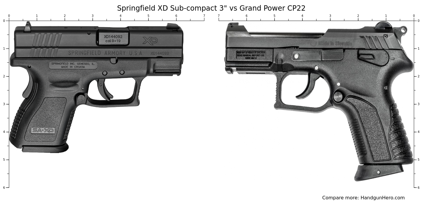 Springfield XD Sub-compact 3" vs Grand Power CP22 size comparison | Handgun Hero