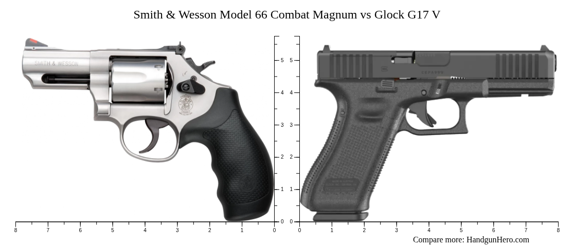 Smith & Wesson Model 66 Combat Magnum vs Glock G17 V size comparison ...