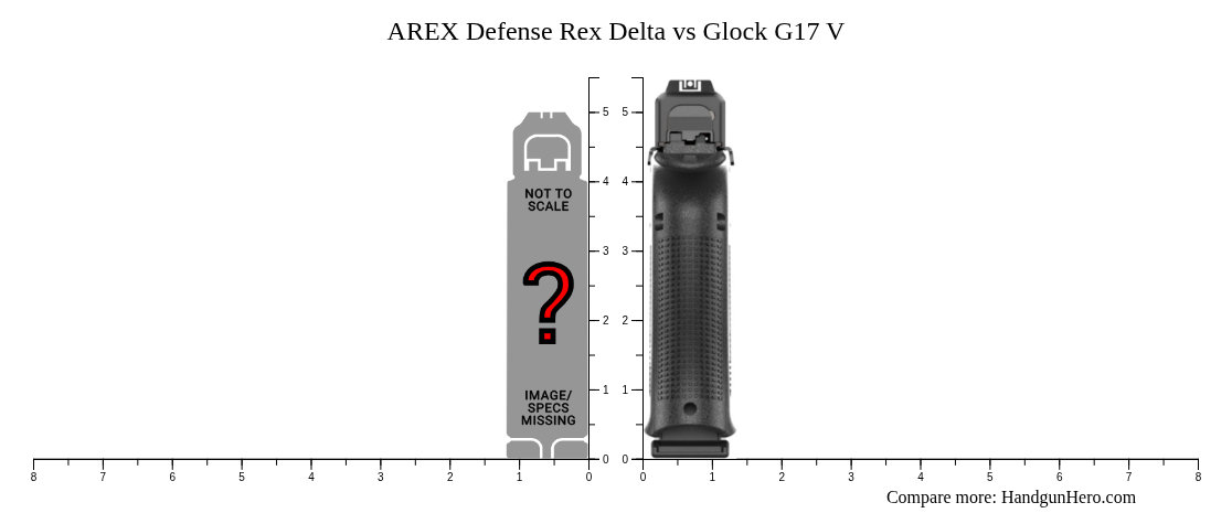 AREX Defense Rex Delta vs Glock G17 V size comparison | Handgun Hero