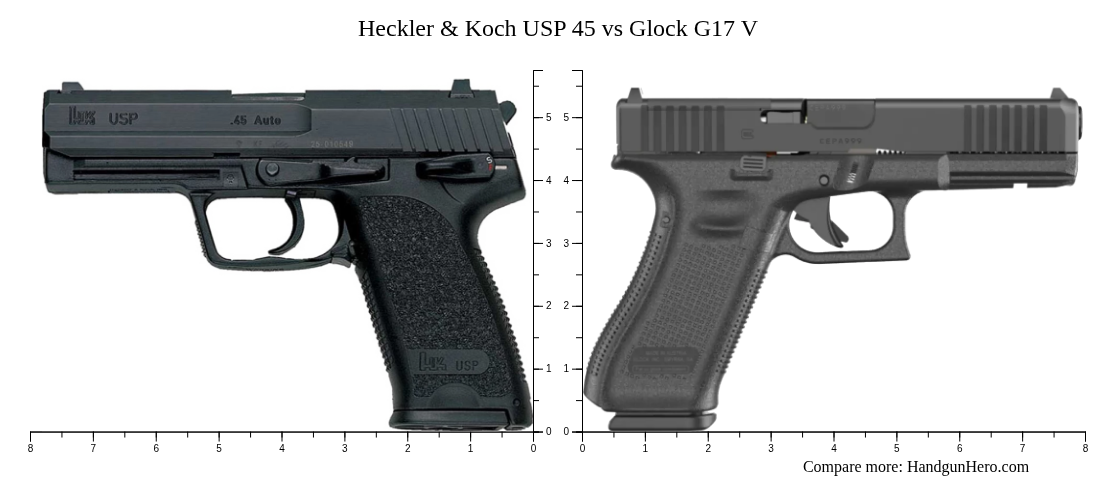 Heckler & Koch USP 45 vs Glock G17 V size comparison | Handgun Hero
