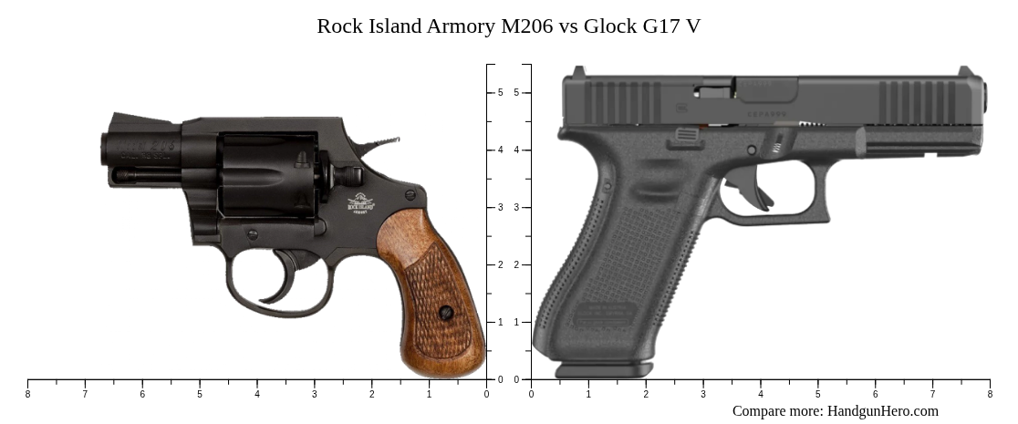 Rock Island Armory M206 vs Glock G17 V size comparison | Handgun Hero