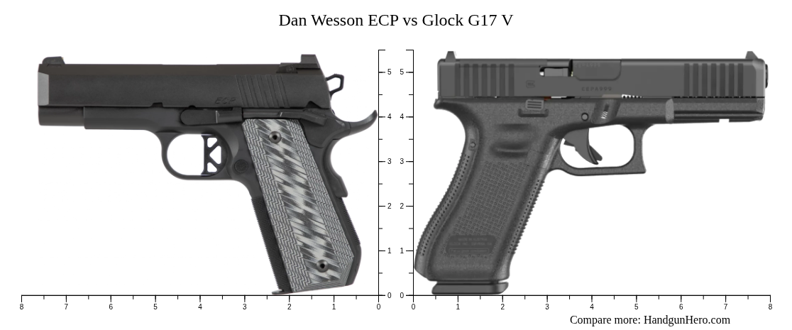 Dan Wesson ECP vs Glock G17 V size comparison | Handgun Hero