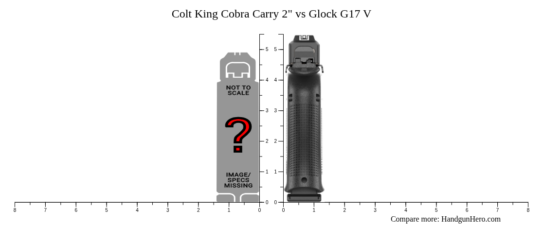 Colt King Cobra Carry 2" vs Glock G17 V size comparison | Handgun Hero