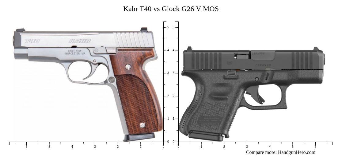 Kahr T40 vs Glock G26 V MOS size comparison | Handgun Hero
