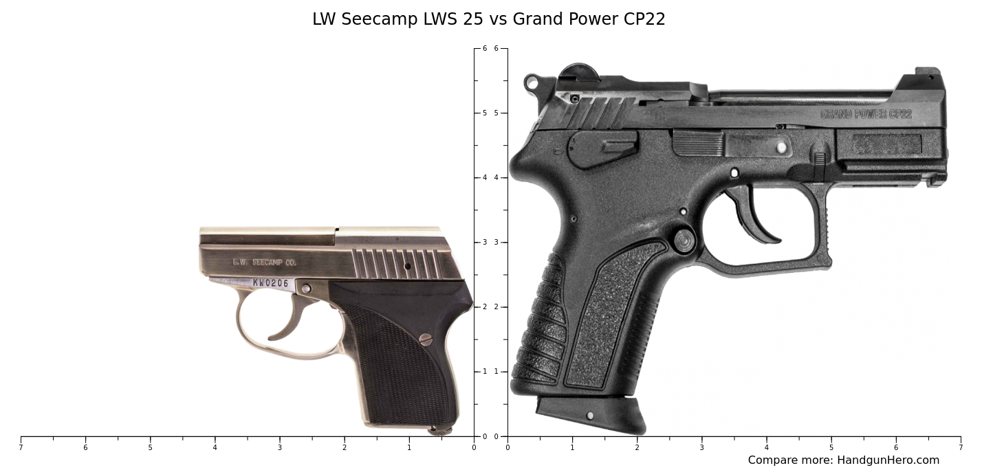 LW Seecamp LWS 25 vs Grand Power CP22 size comparison | Handgun Hero