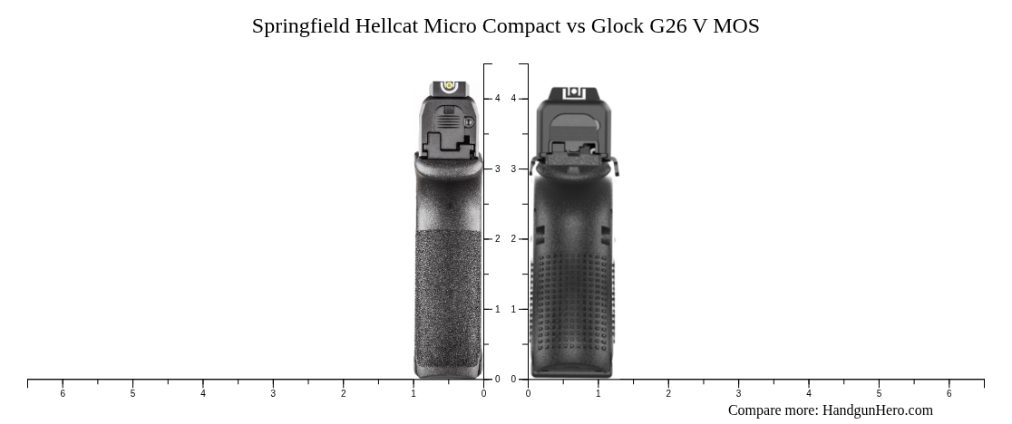 Springfield Hellcat Micro Compact vs Glock G26 V MOS size comparison ...