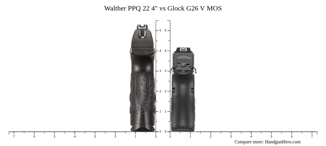 Walther PPQ 22 4" vs Glock G26 V MOS size comparison | Handgun Hero