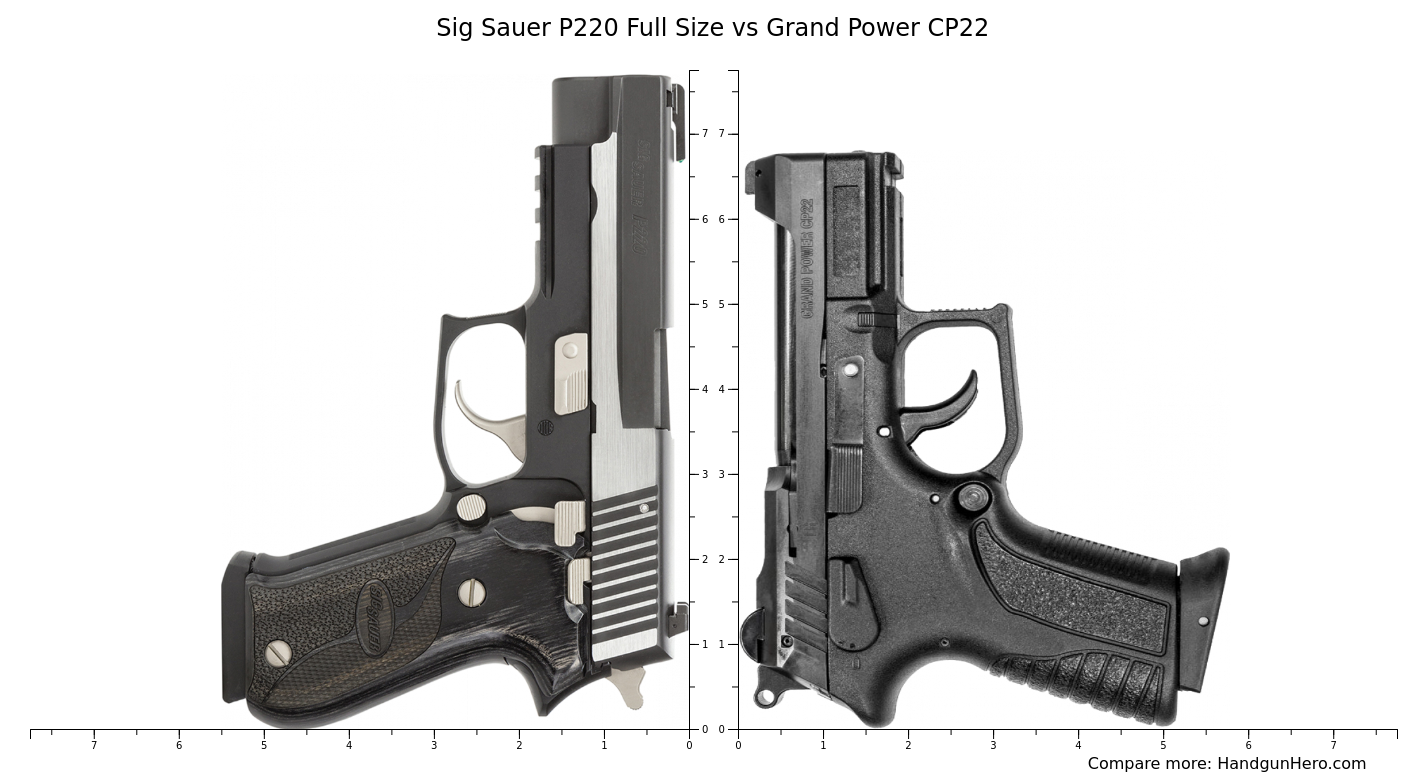 Sig Sauer P220 Full Size vs Grand Power CP22 size comparison | Handgun Hero