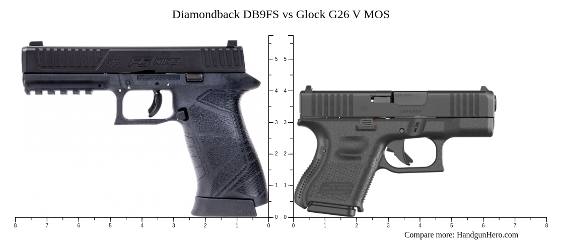 Diamondback DB9FS vs Glock G26 V MOS size comparison | Handgun Hero