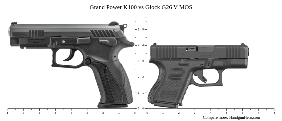 Grand Power K100 vs Glock G26 V MOS size comparison | Handgun Hero