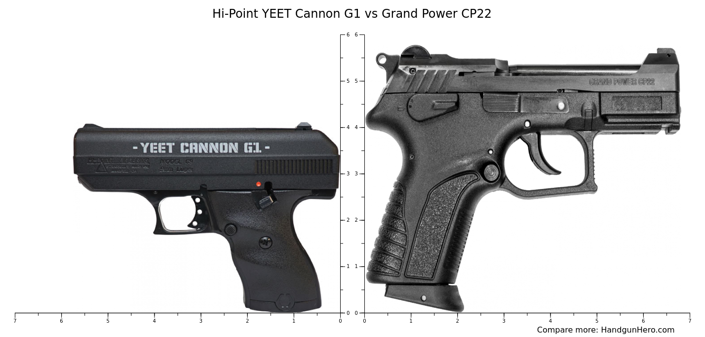 Hi-Point YEET Cannon G1 vs Grand Power CP22 size comparison | Handgun Hero
