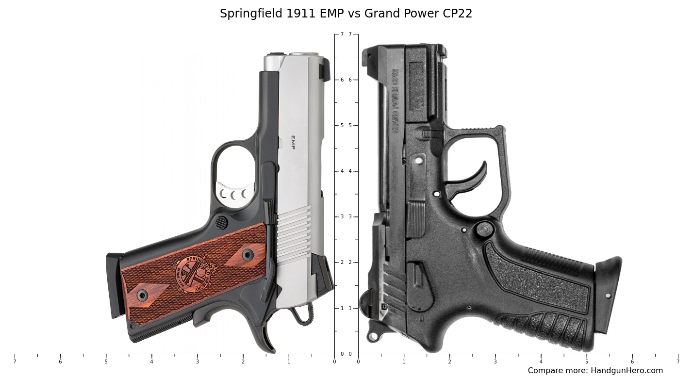 Springfield 1911 EMP vs Grand Power CP22 size comparison | Handgun Hero
