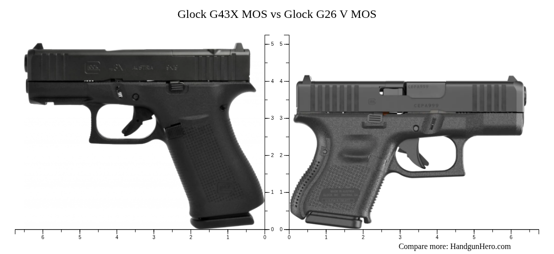 Glock G43X MOS vs Glock G26 V MOS size comparison | Handgun Hero