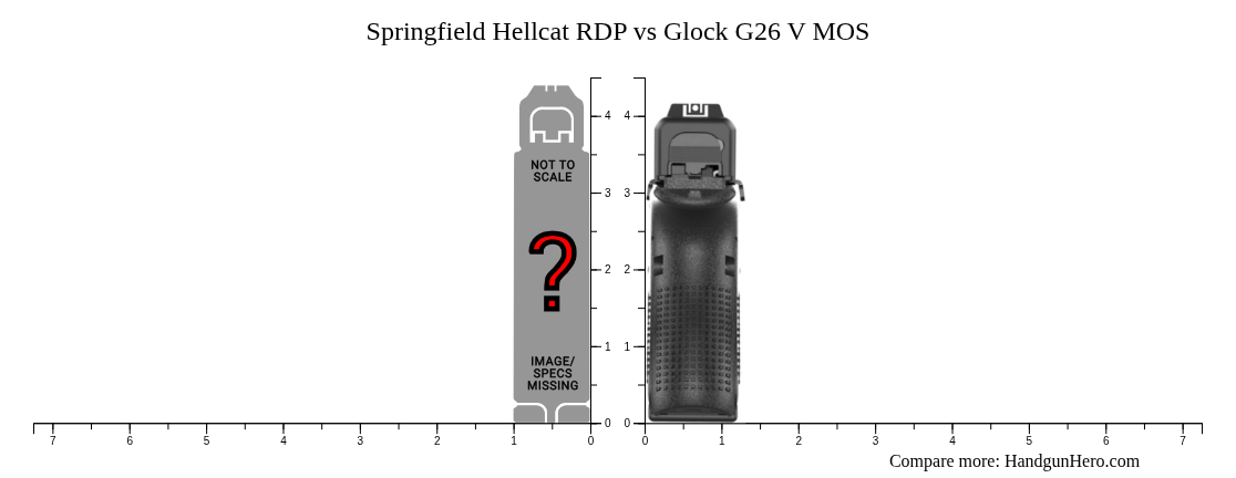 Springfield Hellcat RDP vs Glock G26 V MOS size comparison | Handgun Hero
