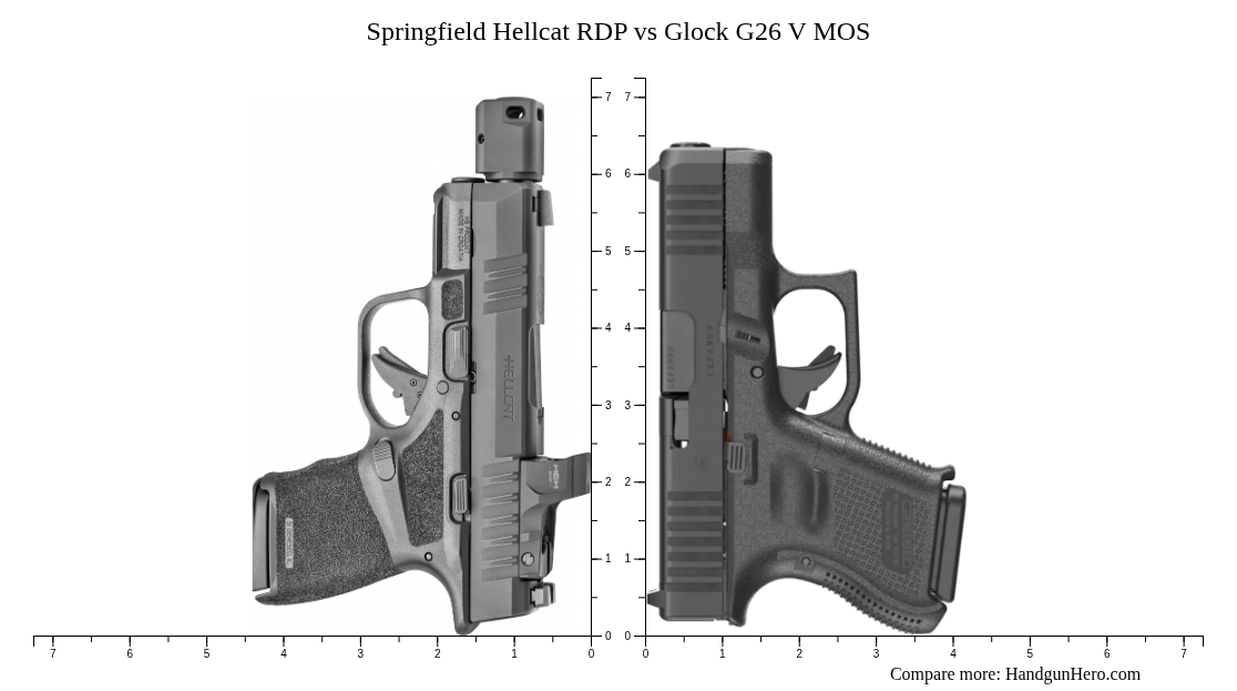 Springfield Hellcat RDP vs Glock G26 V MOS size comparison | Handgun Hero