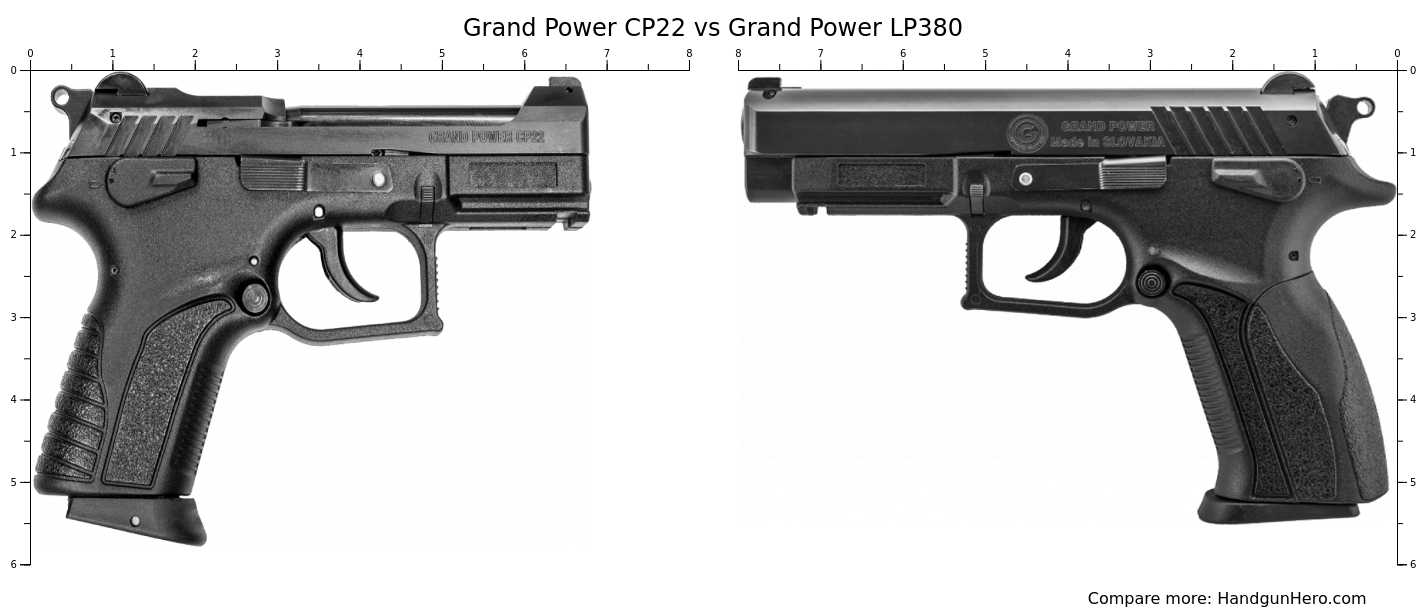 Grand Power CP22 vs Grand Power LP380 size comparison | Handgun Hero