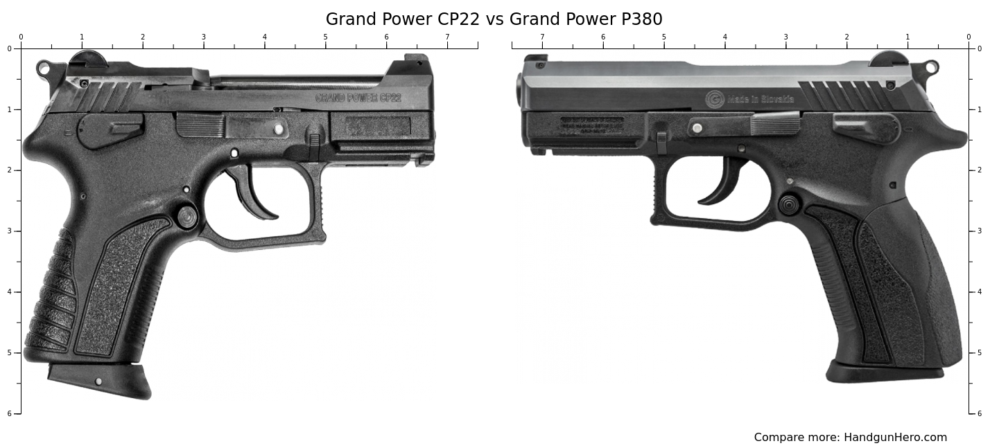 Grand Power CP22 vs Grand Power P380 size comparison | Handgun Hero