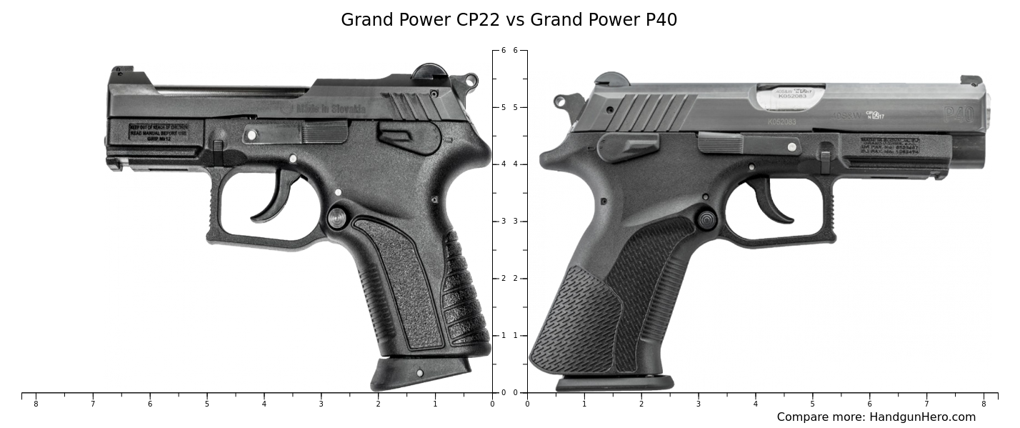 Grand Power CP22 vs Grand Power P40 size comparison | Handgun Hero
