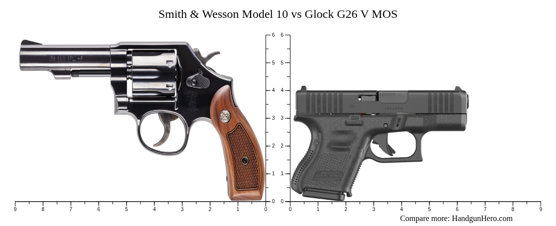 Smith & Wesson Model 10 vs Glock G26 V MOS size comparison | Handgun Hero