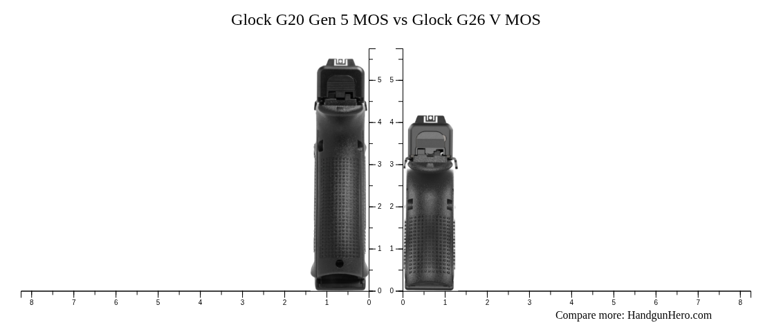 Glock G20 Gen 5 MOS vs Glock G26 V MOS size comparison | Handgun Hero