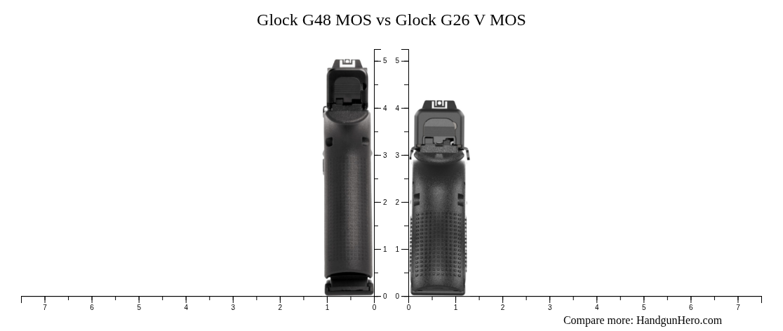 Glock G48 MOS vs Glock G26 V MOS size comparison | Handgun Hero
