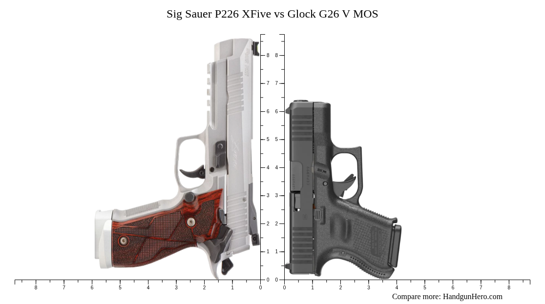Sig Sauer P226 XFive vs Glock G26 V MOS size comparison | Handgun Hero