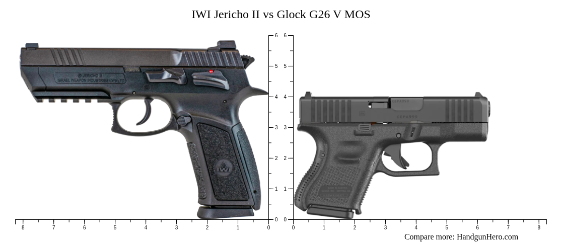 IWI Jericho II vs Glock G26 V MOS size comparison | Handgun Hero