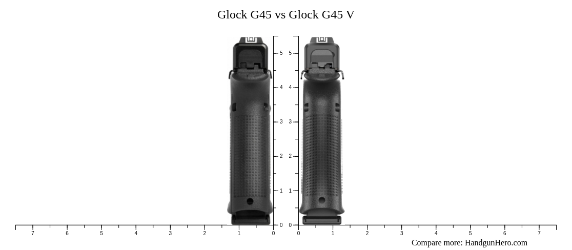 Glock G45 vs Glock G45 V size comparison | Handgun Hero