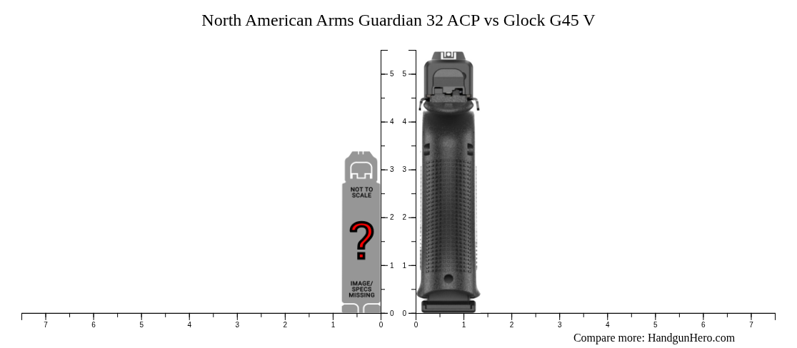 North American Arms Guardian 32 ACP vs Glock G45 V size comparison ...