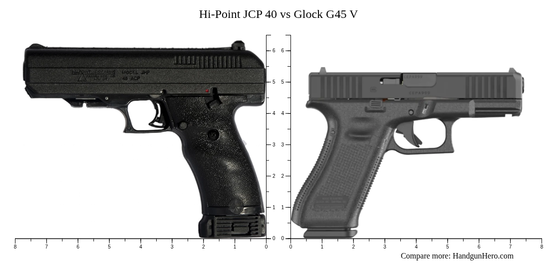 Hi-Point JCP 40 vs Glock G45 V size comparison | Handgun Hero